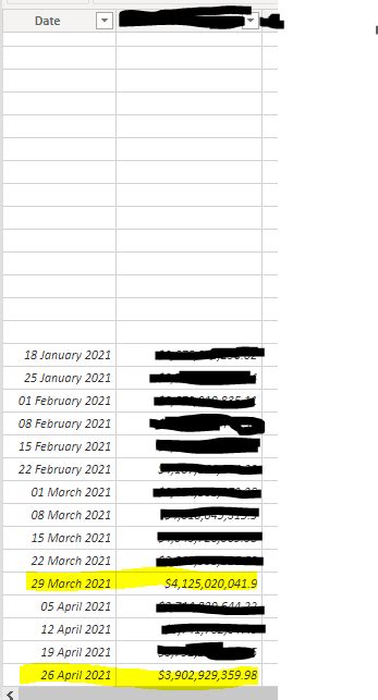 How Do I Get The Nth Row Value Of A Column To Then Use That Value In A