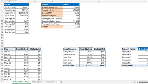Dynamic Sales Performance Dashboard In Excel With And More Visuals TheDataLabs