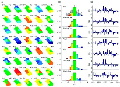 A Spatio Temporal Distribution Of Meteorological Drought Download Scientific Diagram
