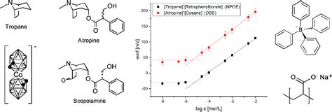 Electroanalysis Vol 34 No 10