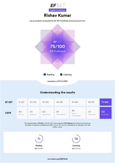 Rishav Kumar On Linkedin Im Happy To Share That Ive Obtained A New