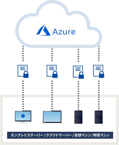 オンプレミスサーバー Azureバックアップサービス｜azure｜マイクロソフト クラウドサービス統合ソリューション[convergent®]
