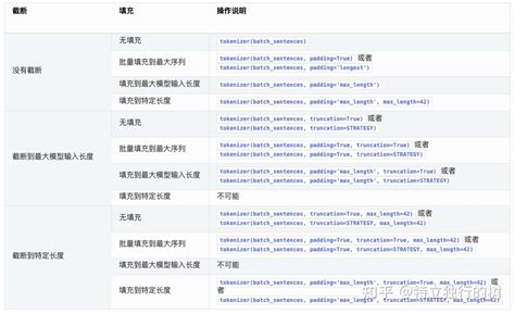 Huggingface Transformer分词器tokenizer的使用及注意事项 知乎