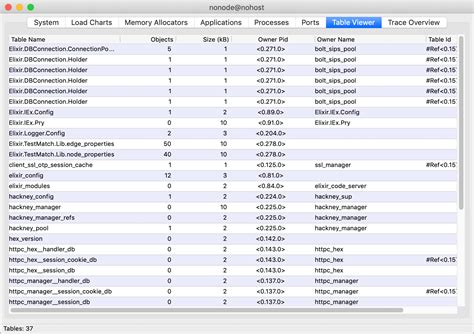 Native Graph Data In Elixir Using Libgraph For Graph Data By Tony