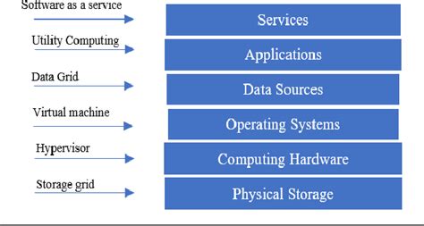 Figure 1 From Design And Develop Network Storage Virtualization By Using Gns3 Semantic Scholar