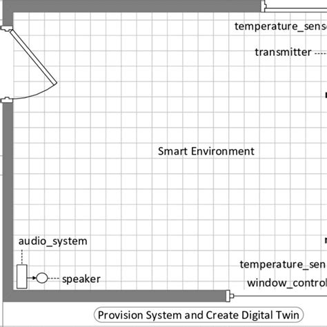 Mock Up Of A Digital Twin Blueprint Modeling Tool Download Scientific