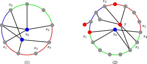 Figure 1 From Improved Algorithms For Recognizing Perfect Graphs And