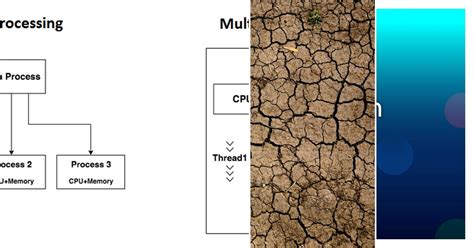 List Performance Python Curated By Wzorroman Medium