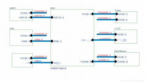orcad层次化设计的方法 orcad netgroup csdn博客