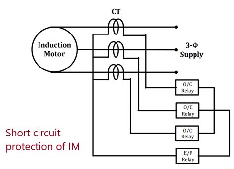 Short Circuit And Single Phasing Protection Of Induction Motor