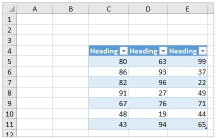 How To Insert Columns Left To A Table In Excel