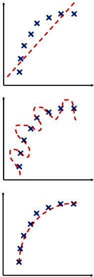 Classify Each Of The Images According To How Well The Models Output