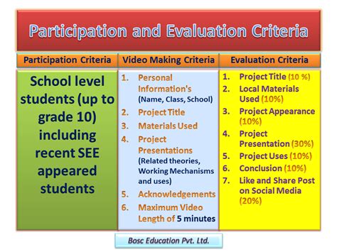 Science Project Class Added A New Science Project Class