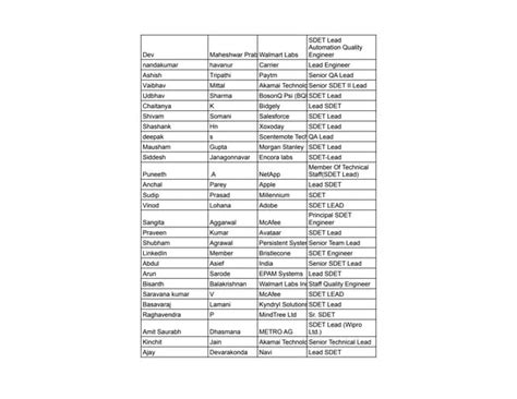 sample sdet profiles from product companies ppt