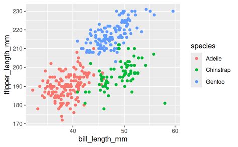 Programming And Quantitative Skills For Iba R 15 Data Visualization With Ggplot