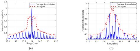 Track False Target Deception Method Based On Phase Switched Screen