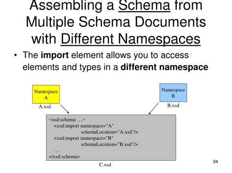 Ppt Xml Schema Part 2 Powerpoint Presentation Free Download Id