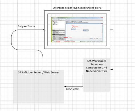 Sas Enterprise Miner Shortcut How To Find Logs