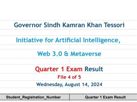 Iqra Waqas On Linkedin Gratitude Success Motivation 1stquarterresults Goalsachieved 50