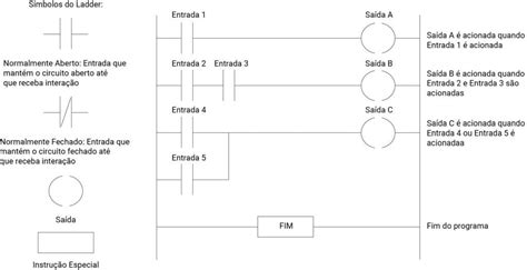Ladder Para Arduino Aprenda A Programar Makerhero