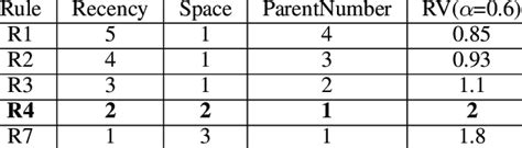Replacement Value 1 Download Table