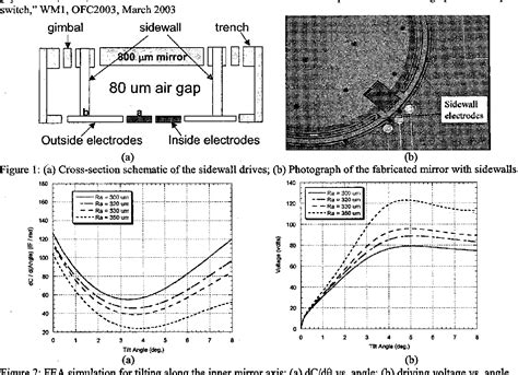 Figure 1 From Electrostatic Actuation Of 3 D Mems Mirrors By Sidewall Electrodes Semantic Scholar