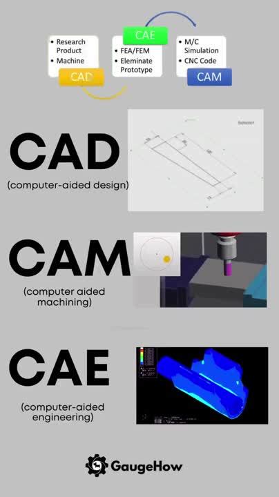 Abhishek Ranjere On Linkedin Cad Cam Cae Design Analysis Manufacturing Production