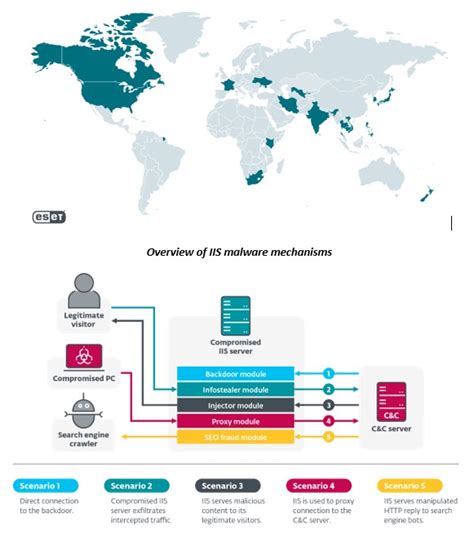 ESET Research Discovers New IIS Web Server Threats Eavesdropping On Governments And Targeting E