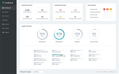 10 Best Cloud Security Tools For 2025