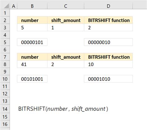 How To Use The BITRSHIFT Function