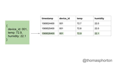 Building With Mqtt And Aws Iot Pptx Cloud Computing Internet