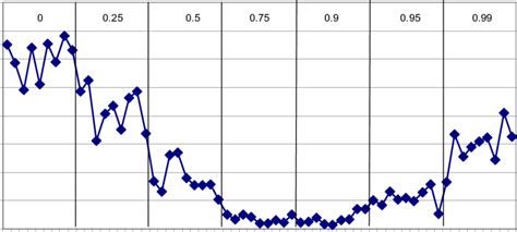 Figure12 Impact Of Best Selection And Pheromone Smoothing Factors On Download Scientific