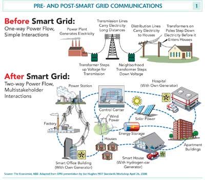 New MCUs Based On ARM Cortex M Architecture