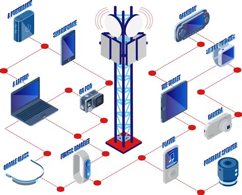 Network Integration And Implementation Rawasi Al Bina