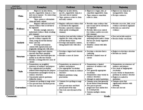 Exemplary Proficient Developing Beginning Analytical Writing Rubric Pdf Syntax Argument