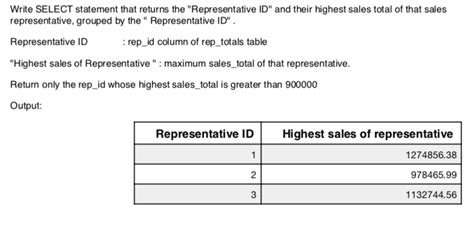 Solved Write Select Statement That Returns The