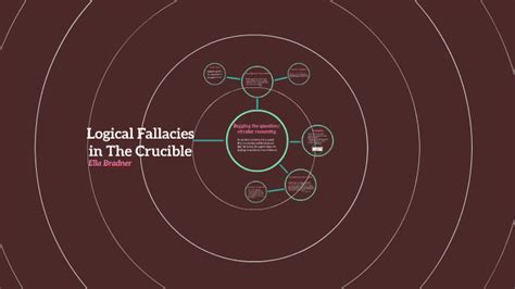 Logical Fallacies In The Crucible By Ella Bradner On Prezi