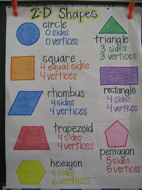 Solid Shapes Anchor Chart