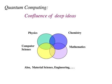 Ppt Quantum Algorithms I Powerpoint Presentation Free Download Id