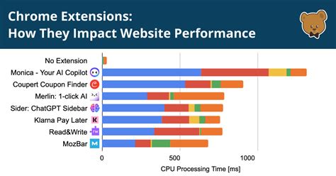 Why Does Chrome Use So Much Ram The Kindle