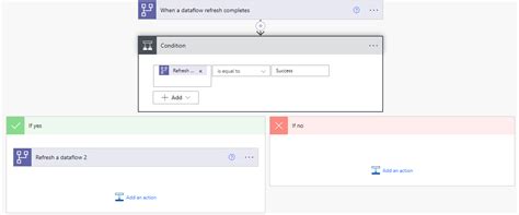 Power Bi Architecture Rpowerbi