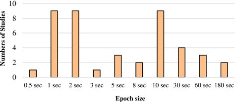 Figure 14 From Toward Applicable Eeg Based Drowsiness Detection Systems