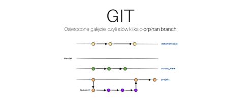 Osierocone Gałęzie Czyli Słów Kilka O Orphan Branch W Git Cztery Tygodnie