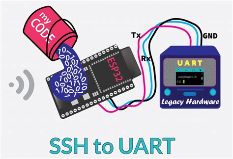 Wolfssh Examples For Espressif On Esp32 Or Esp8266 Wolfssl