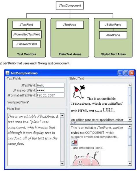 Java Jtextarea Jeditorpane And Jtextpane