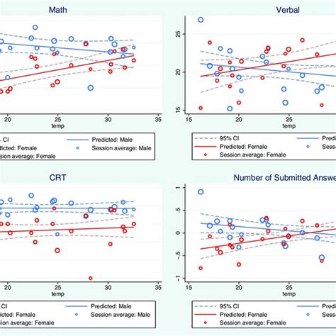 PDF Battle For The Thermostat Gender And The Effect Of Temperature On Cognitive Performance