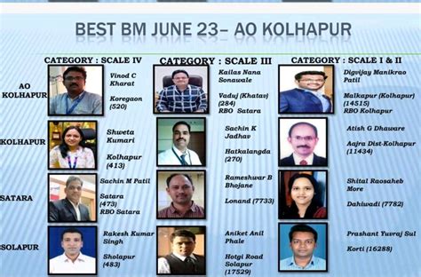 Digvijay Patil On Linkedin Honoured To Be Announced As Best Branch