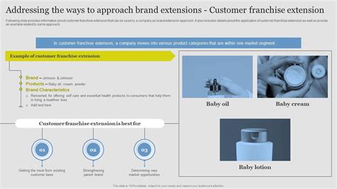 Addressing The Ways To Approach Guide Successful Brand Extension Branding Ss Ppt Template