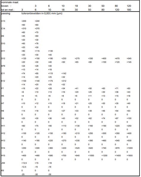Passingtabel Inwendige Maten Helma Online