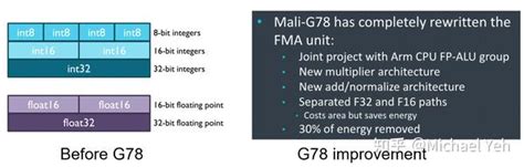 ARM Mali GPU Execution Engine 演进史 知乎